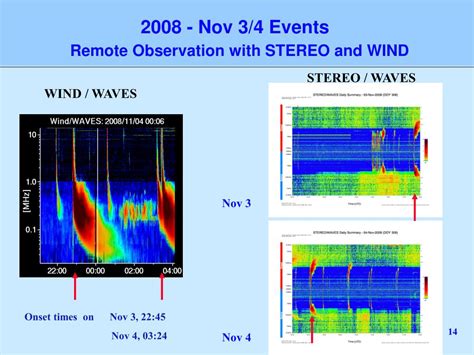 Ppt Multi Spacecraft Observations Of Seps Applications For 3d Propagation Modelling