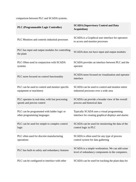 Comparison Between Plc And Scada Systems Pdf Programmable Logic