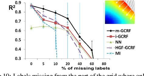 Figure 1 From Semi Supervised Learning For Structured Regression On