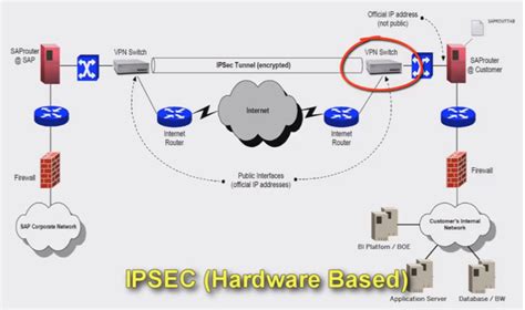 Sap Router Faqs Sap Community