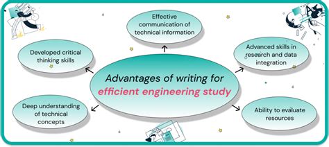 A Few Of My Thoughts On Why Writing In Engineering Is Important ™ Blog
