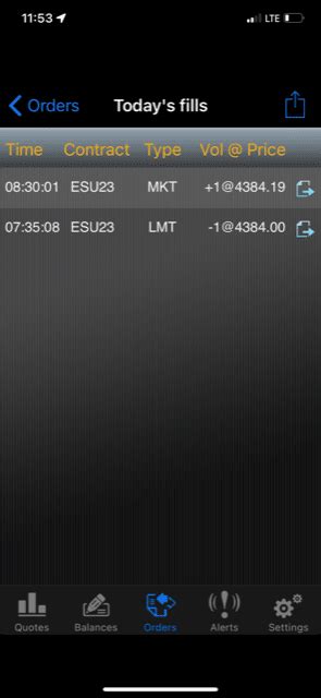 Algorithmic Trading System Smart Pivot