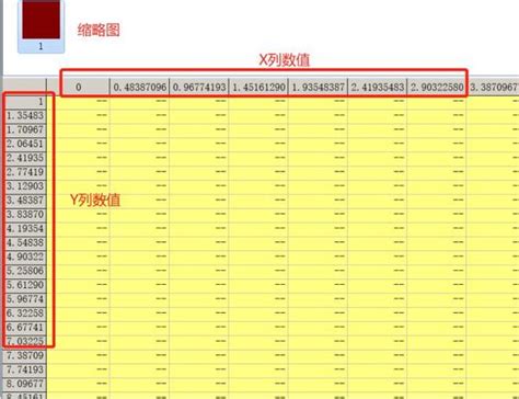 小源笔记（二十一）：origin画图（3）之散点图 知乎