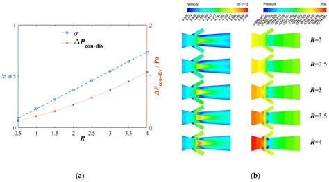 Optimization Of Flow And Mixing In A Venturi Tube Mixer With A Two Step Method Using Numerical