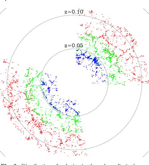 Figure 2 From Three Point Correlation Functions Of Sdss Galaxies In