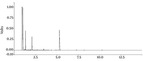 Biodegradation Of N Hexadecane In Acinetobacter Radioresistens Liquid Culture Health Scope