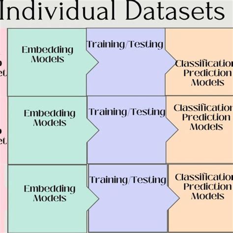 Research Methods Individual Datasets Download Scientific Diagram