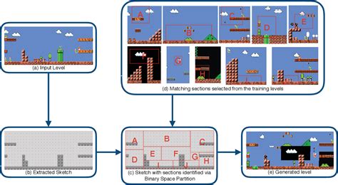 Figure 2 From Levels From Sketches With Example Driven Binary Space