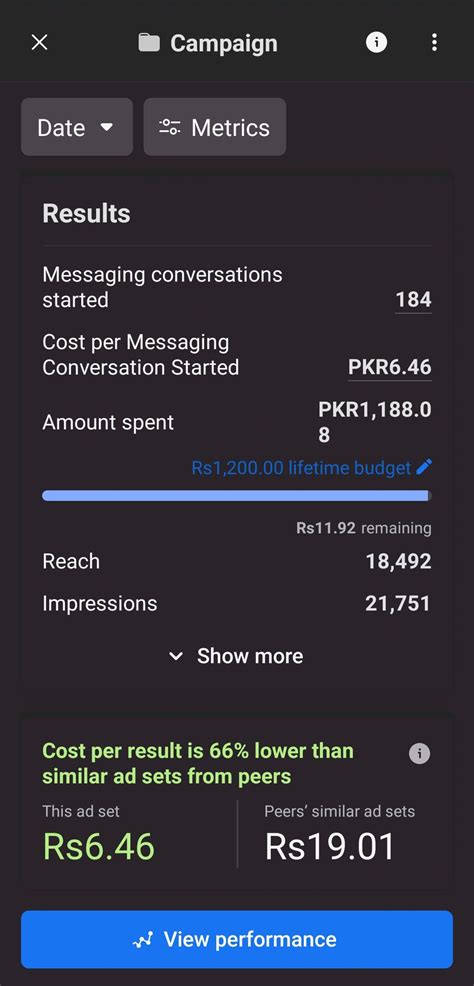 Shehryar Ahmed Khan On Linkedin Facebookads Digitalmarketing Successstory