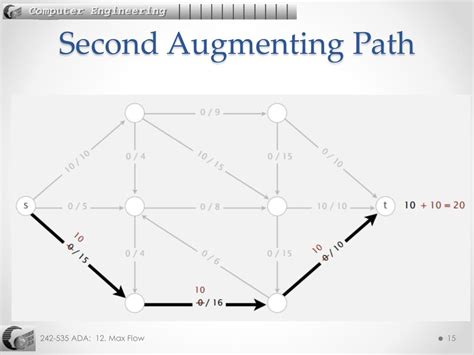 Ppt Algorithm Design And Analysis Ada Powerpoint Presentation Free