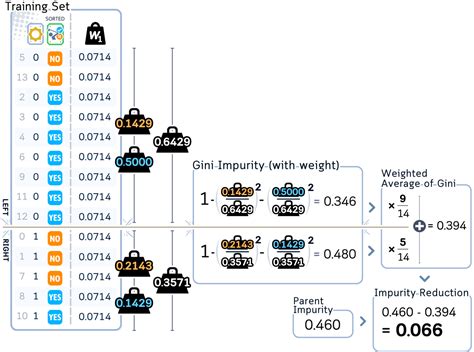 adaboost classifier explained a visual guide with code examples