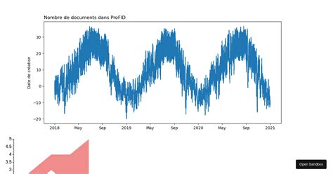 React Plot Examples Codesandbox