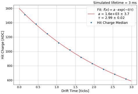 Visualization Fitting And File Format Lartpc Mlreco D Tutorials