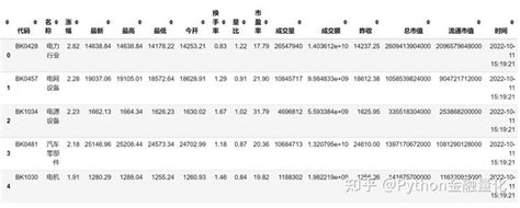 【qstock开源了】数据篇之行情交易数据 知乎 【qstock开源了】数据篇之行情交易数据 知乎