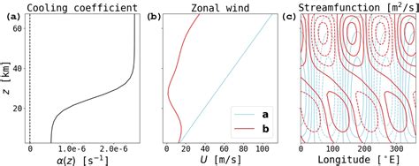 Figure 1 From Data Driven Transition Path Analysis Yields A Statistical