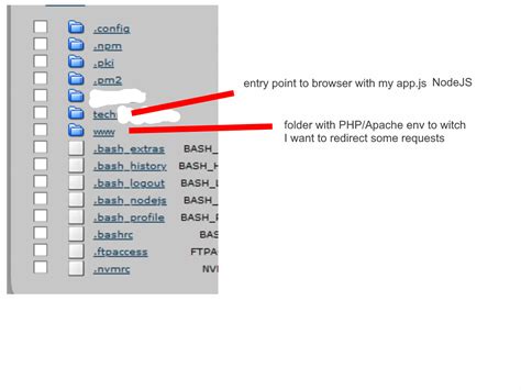 Php Redirect Browser From Root Folder To Same Level Folder In Website Stack Overflow