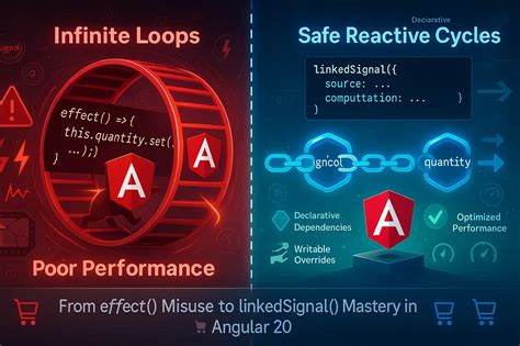 Angular Vs React In 2025 Which Front End Framework Should You Choose Medium