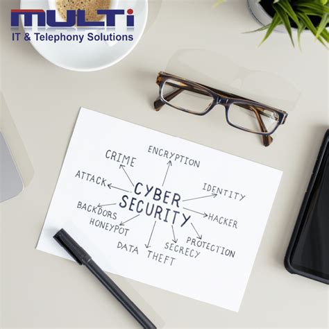 Cybersecurity Best Practices Protecting Your Business Multi It And Telephony Solutions