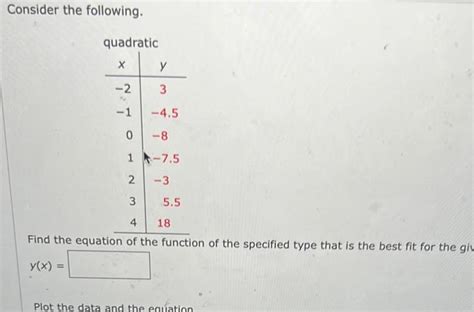 [answered] Consider The Following Quadratic X Y 3 4 5 8 1 7 5 3 2 1 0 2 Kunduz