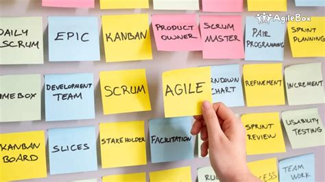 Agile Glossary Agile Terminology Explained AgileBox
