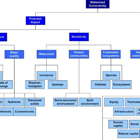 a framework for classifying tools based on how they characterize