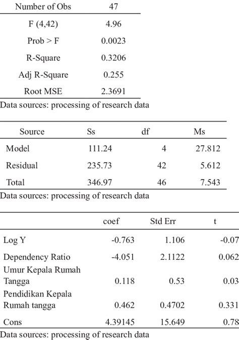 Multiple Regression Analysis Results Download Scientific Diagram