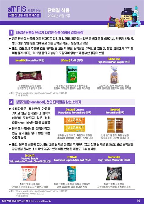 수정240913 1p 시장규모 수치는 기존 유업계 추정치를 활용하였으나 단백질 시장이 커지면서 다양한 카테고리음료 우유 스낵 바 등등의 전체