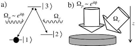 Figure 1 From Slow Light In Degenerate Fermi Gases Semantic Scholar
