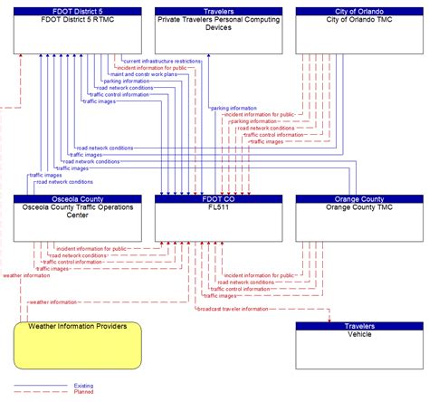 Floridas District 5 Its Architecture