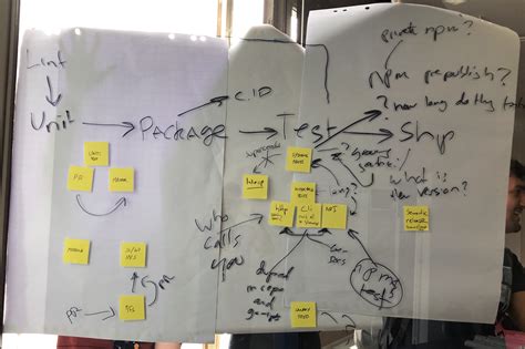 Deep Dive IPFS Integration Testing And Continuous Delivery Issue 40