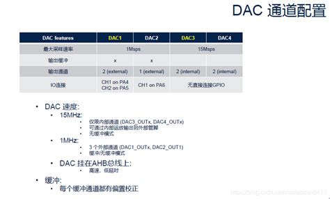 Stm32g4学习笔记之dacfmac Csdn博客 Stm32g4学习笔记之dacfmac Csdn博客