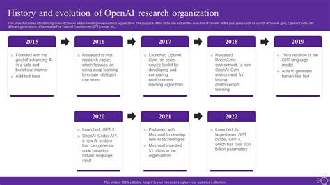 Open Ai Language Model It Powerpoint Presentation Slides Ppt Powerpoint