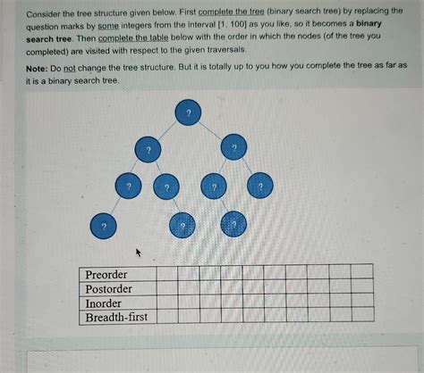 Solved Consider The Tree Structure Given Below First Chegg