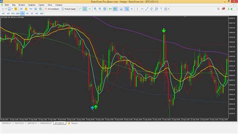 Manuscript Mt4 Купить Технический индикатор для Metatrader 4