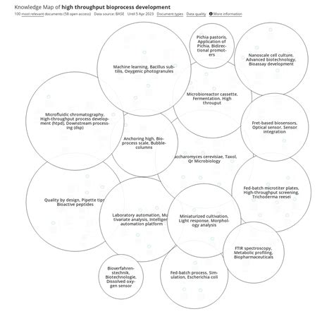 Open Source Development Process