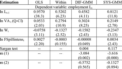 Different Methods Of Estimation Download Table