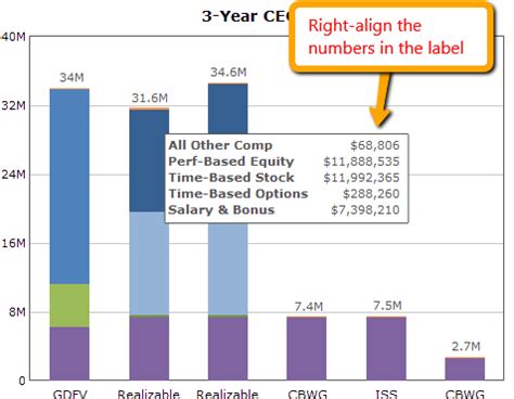 How To Add HTML Table As Tooltip Text General Usage FusionCharts Forum