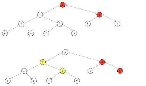 Principle Analysis Of Priorityblockingqueue