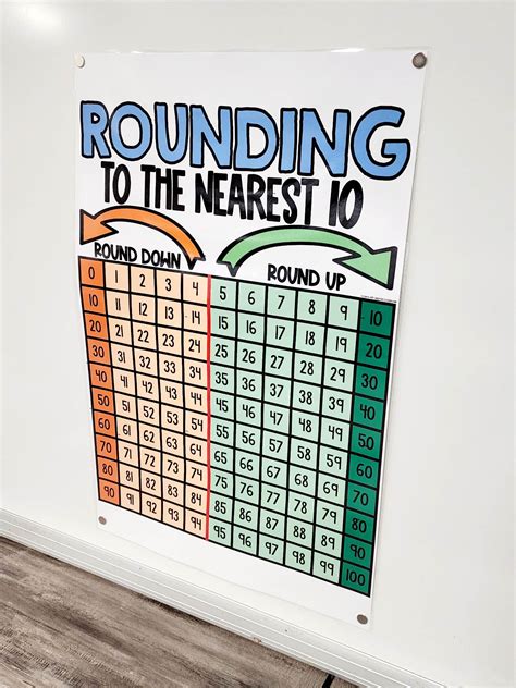 Rounding To The Nearest 10 Anchor Chart [hard Good] Option 1