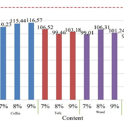 Mq Values Of All Sample Variations Download Scientific Diagram