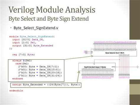 ppt implementation of load byte in datapath powerpoint presentation
