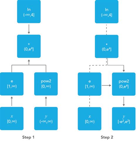 nonlinear presolve algorithm in aimms — aimms how to