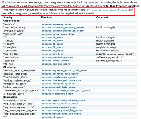 机器学习编程sklearn常用语句编程sk语法 Csdn博客