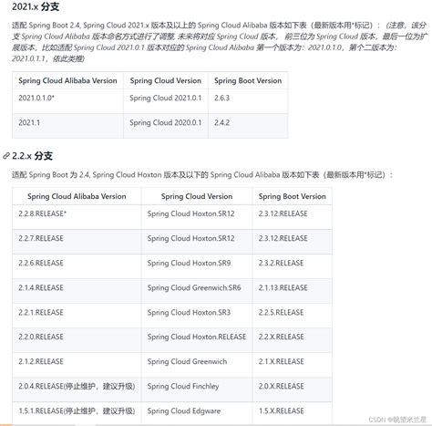 Spring、spring Boot、spring Cloud版本依赖关系详解springboot和spring版本对应关系 Csdn博客