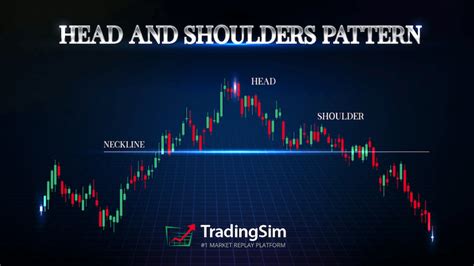 The Head Shoulders Pattern How To Trade Tops Bottoms TradingSim
