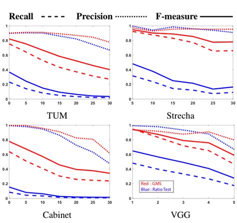 Gms特征点匹配分析 知乎