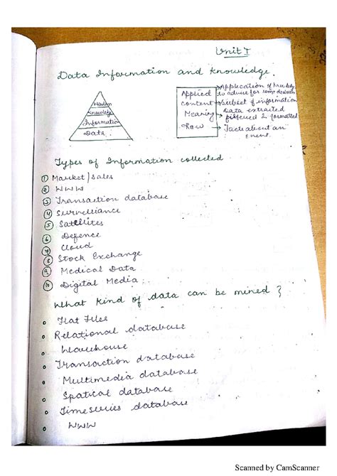 Unit 1 Dwdm Data Warehouse And Data Mining Unit I Data Information And Knowledge Application