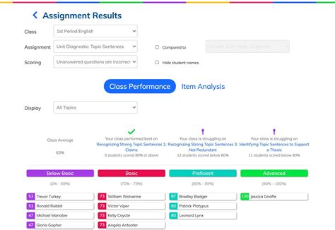 Using The Quiz Or Unit Diagnostic Results Page Interpreting Growth Data NoRedInk Help Center
