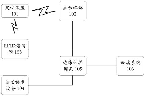 Intelligent Pasture Management System Eureka Patsnap