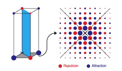 emergent behavior in quantum matter annenberg learner